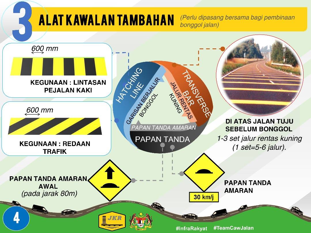 'Bintulu Darul Bump' Bonggol Jalan Di Bintulu Ini Undang Bahaya ...