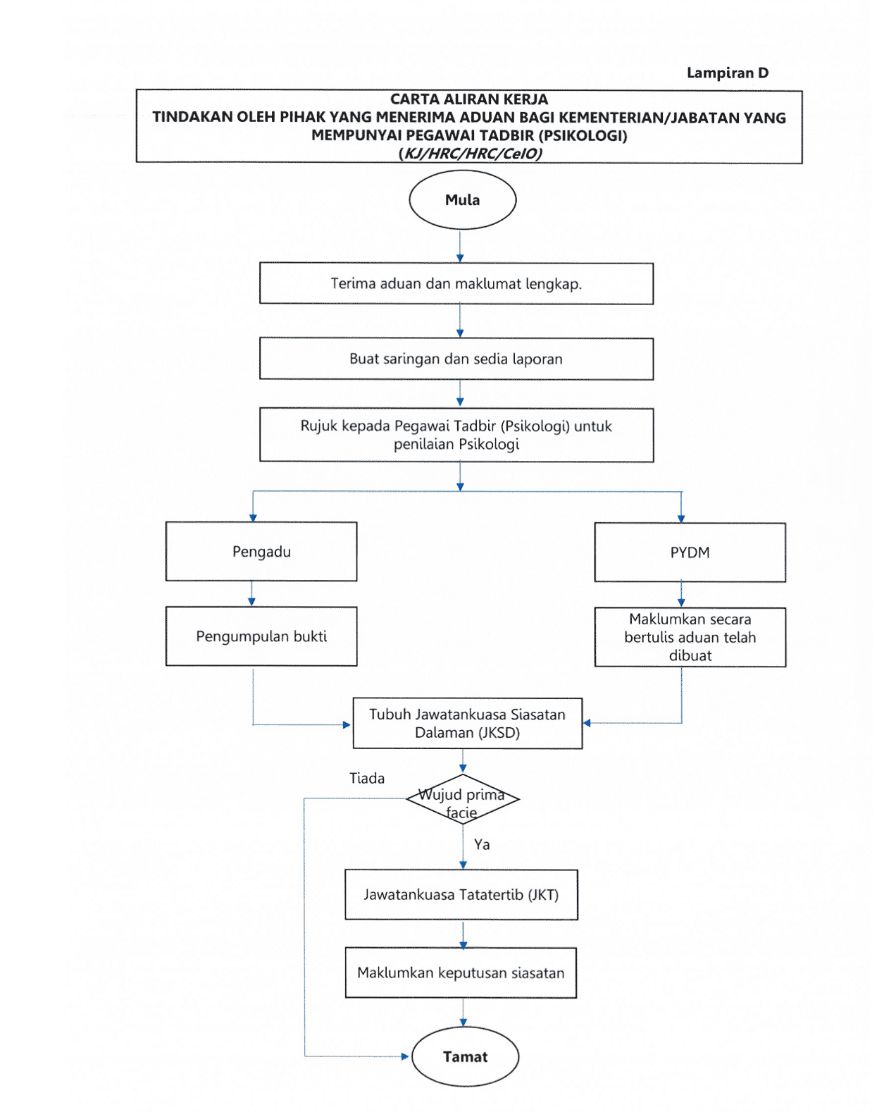 Kerajaan Sarawak Keluarkan Pekeliling Gangguan Seksual Di Tempat Kerja