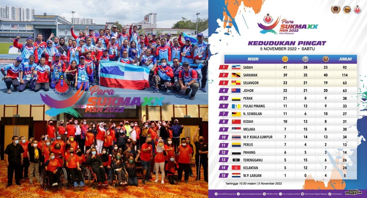 Sabah Sarawak Sapu Bersih 2 Tangga Teratas Untuk Sukan Para SUKMA 2022