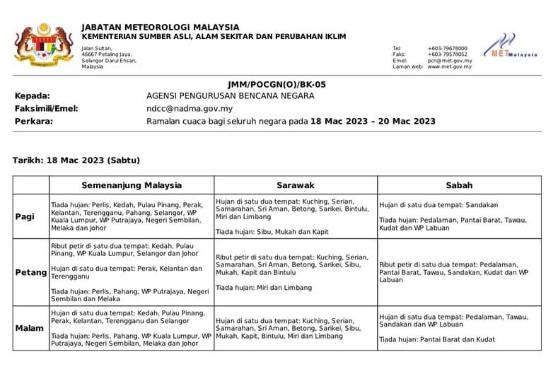 [TERKINI] Jalan Raya Seperti Sungai, Kuching Dilanda Banjir Kilat Hari Ini