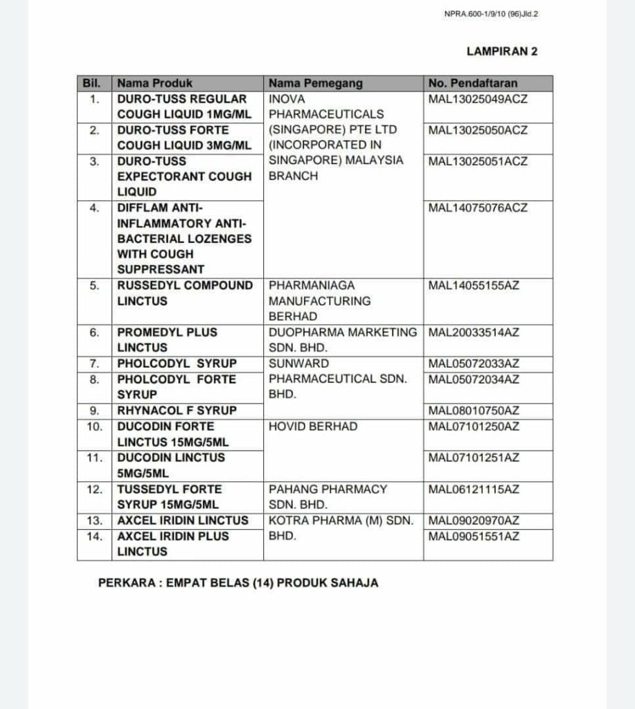 Mengandungi Bahan Berbahaya Untuk Kesihatan, KKM Batalkan Pendaftaran 14 Jenis Ubat Batuk Ini