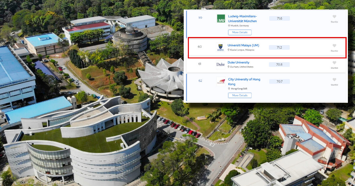 Ini Senarai Kedudukan Universiti Terbaik Malaysia Dalam QS Rankings 2025
