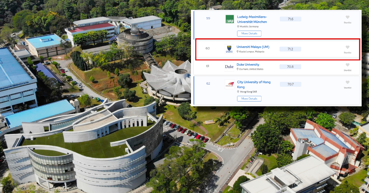 Ini Senarai Kedudukan Universiti Terbaik Malaysia Dalam QS Rankings 2025