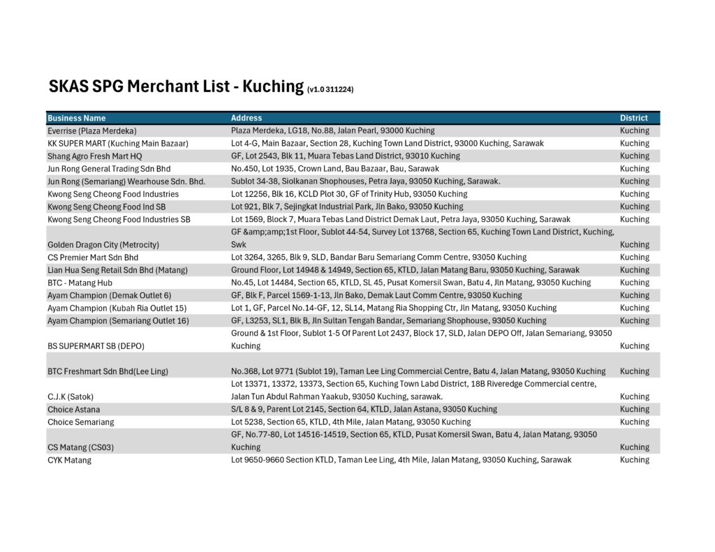 Ini Senarai Kedai Boleh Guna SPay Global Dalam Bantuan SKAS 2025