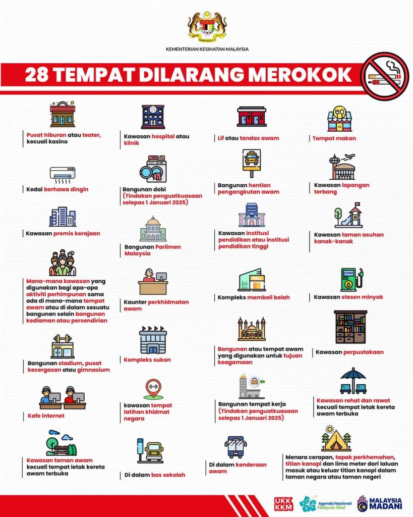 Mulai Januari 2025, Ini 28 Kawasan Larangan Merokok Yang Anda Perlu Tahu