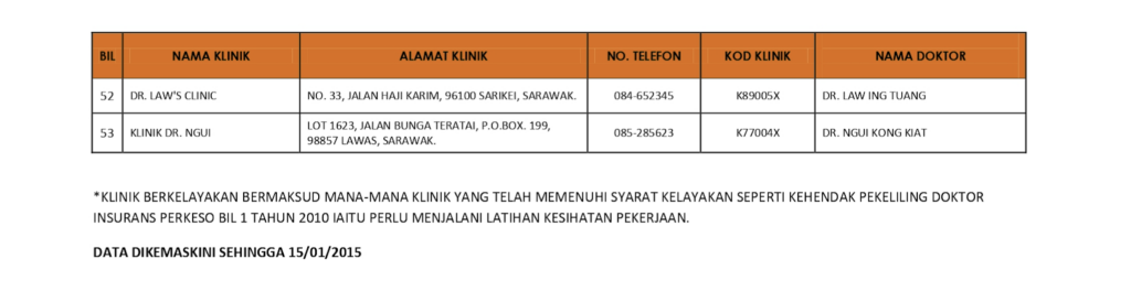 Klinik PERKESO Tawar Rawatan Percuma, Ini Senarai Panel Di Sarawak